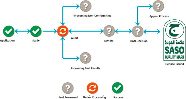 SABER认证 | 沙特SASO认证服务中心︱SASO认证︱SASO︱COC证书︱诺莫检测儿